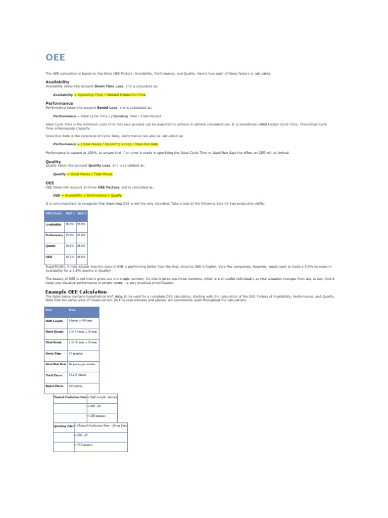 Availability: Example OEE Calculation | PDF | Business