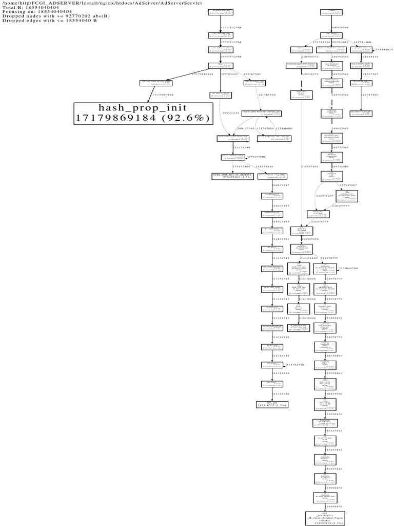 Leaks Ams Sample 15 30mins | PDF