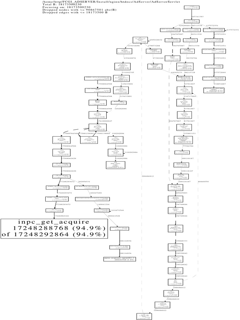 Leaks Va1 Sample Rate 7 1hr | PDF