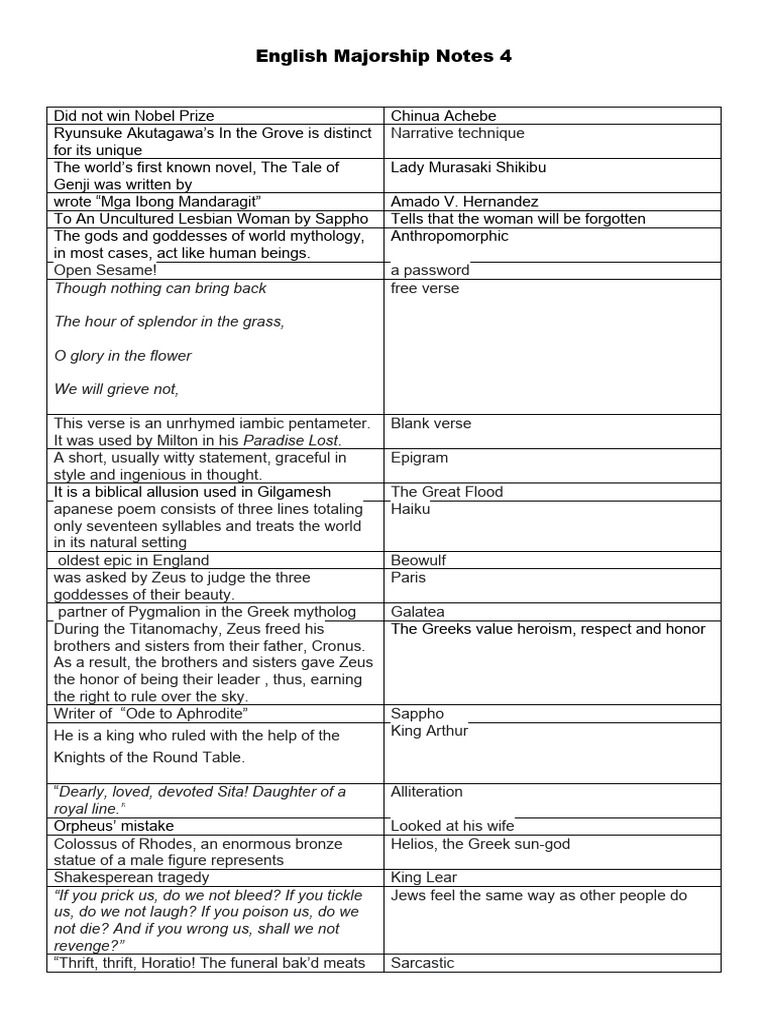 English Majorship Notes 4 | PDF | Greek Mythology | Trojan War