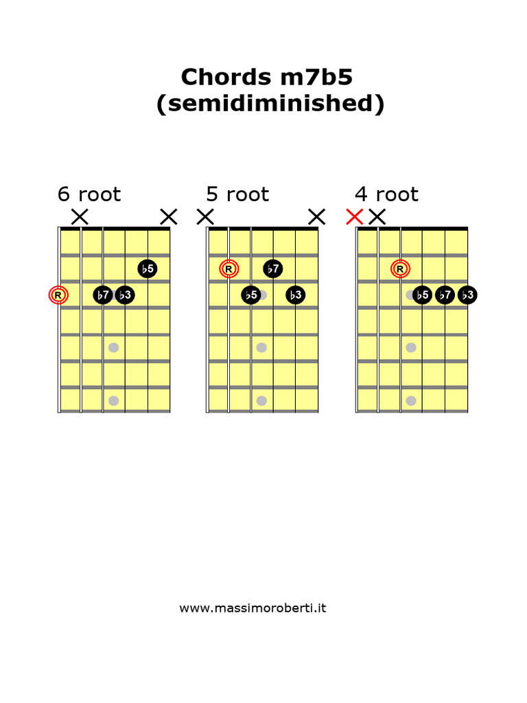 8 - Chords m7b5 (Semidimished) | PDF