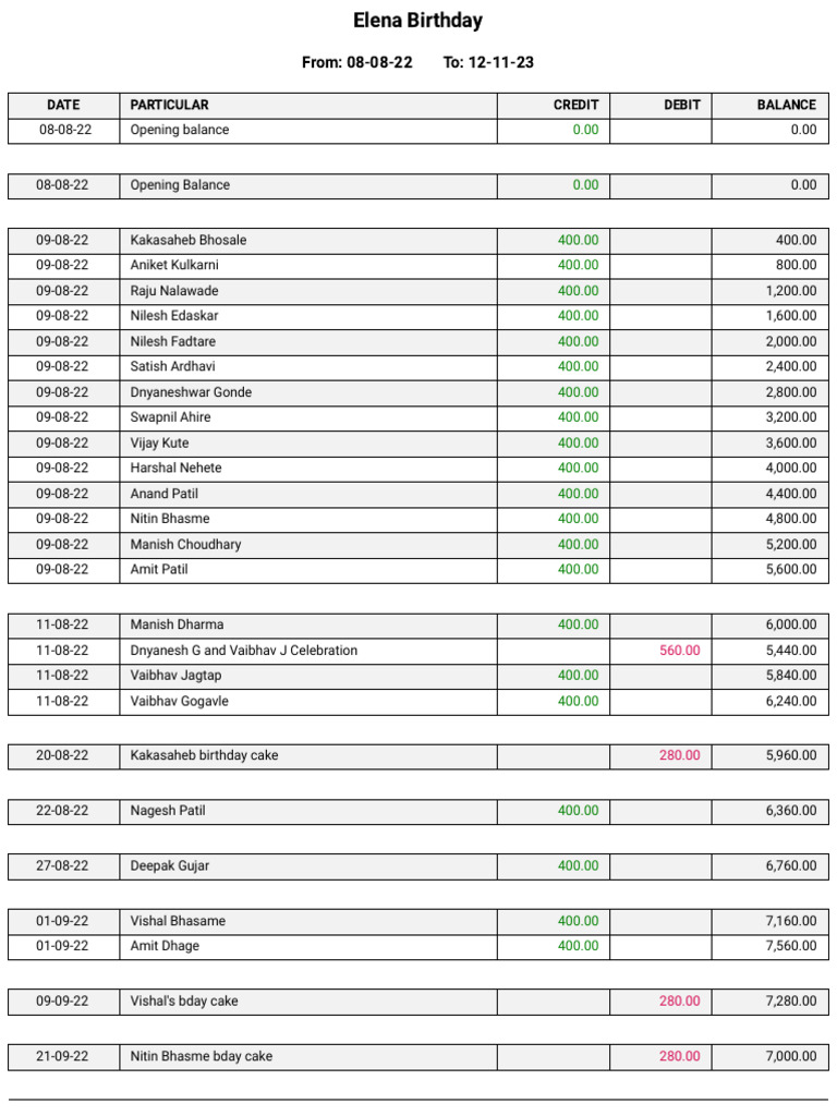 Elena Birthday | PDF