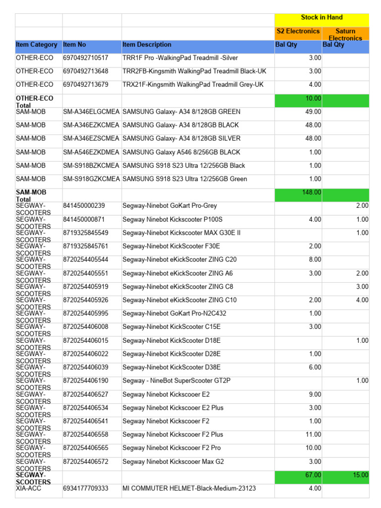 Segway & TV Showroom Stock 19.12.23 | PDF | Vacuum Cleaner | Personal ...