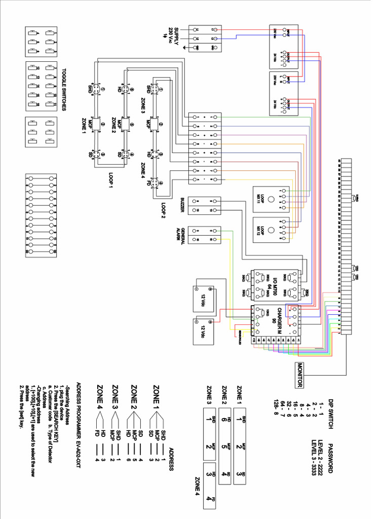 Fdas Final Diagram | PDF