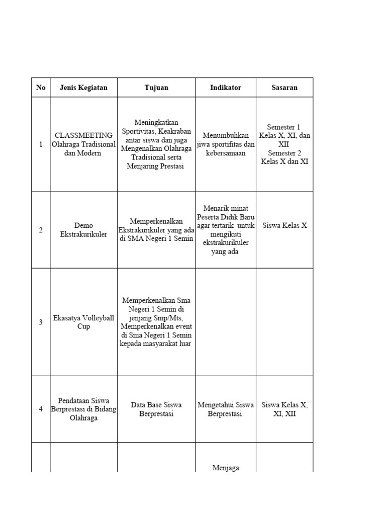 Program Kerja OSIS SMA N 1 Semin 2023/2024 | PDF
