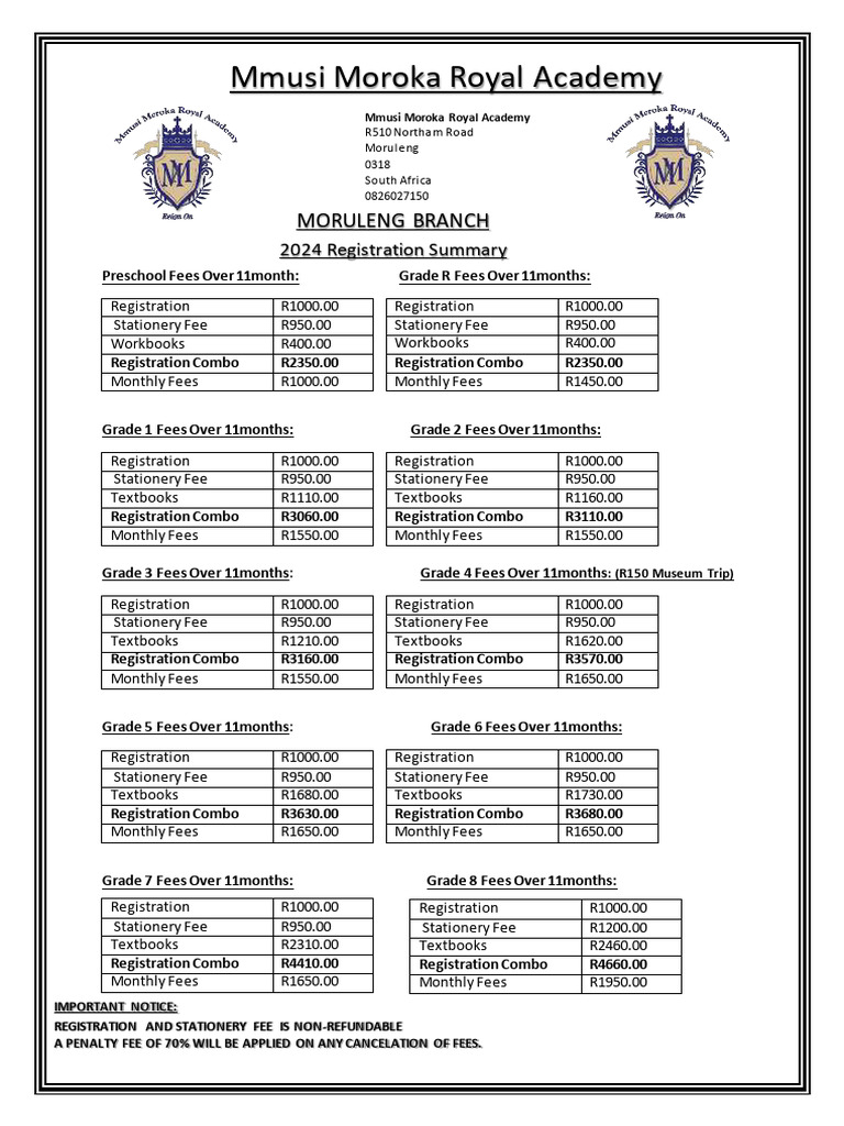 2024 Registration Summary - Moruleng Branch | PDF