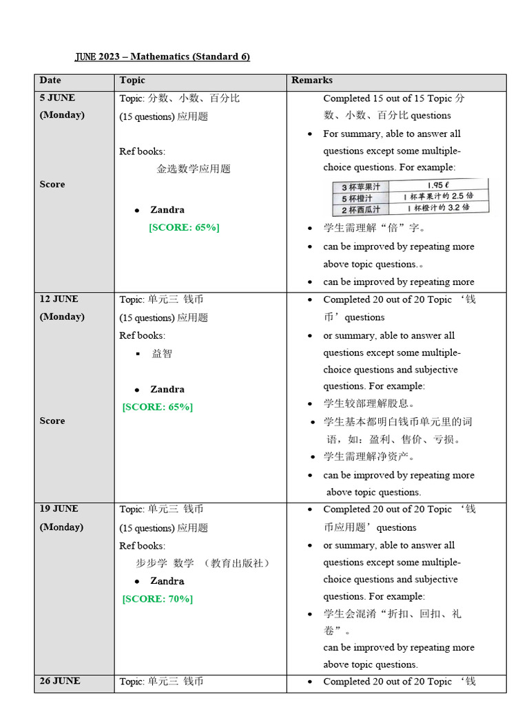 june-2023-std-6-maths-pdf