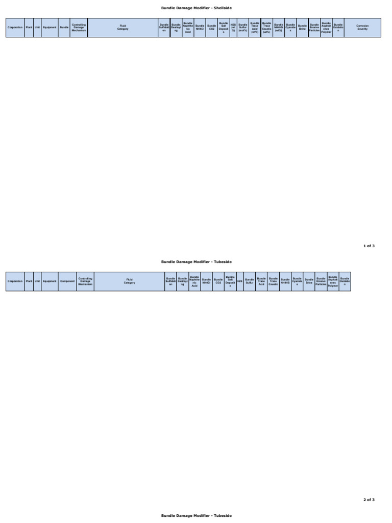 Bundle Damage Modifiers for Corrosion | PDF | Physical Chemistry ...