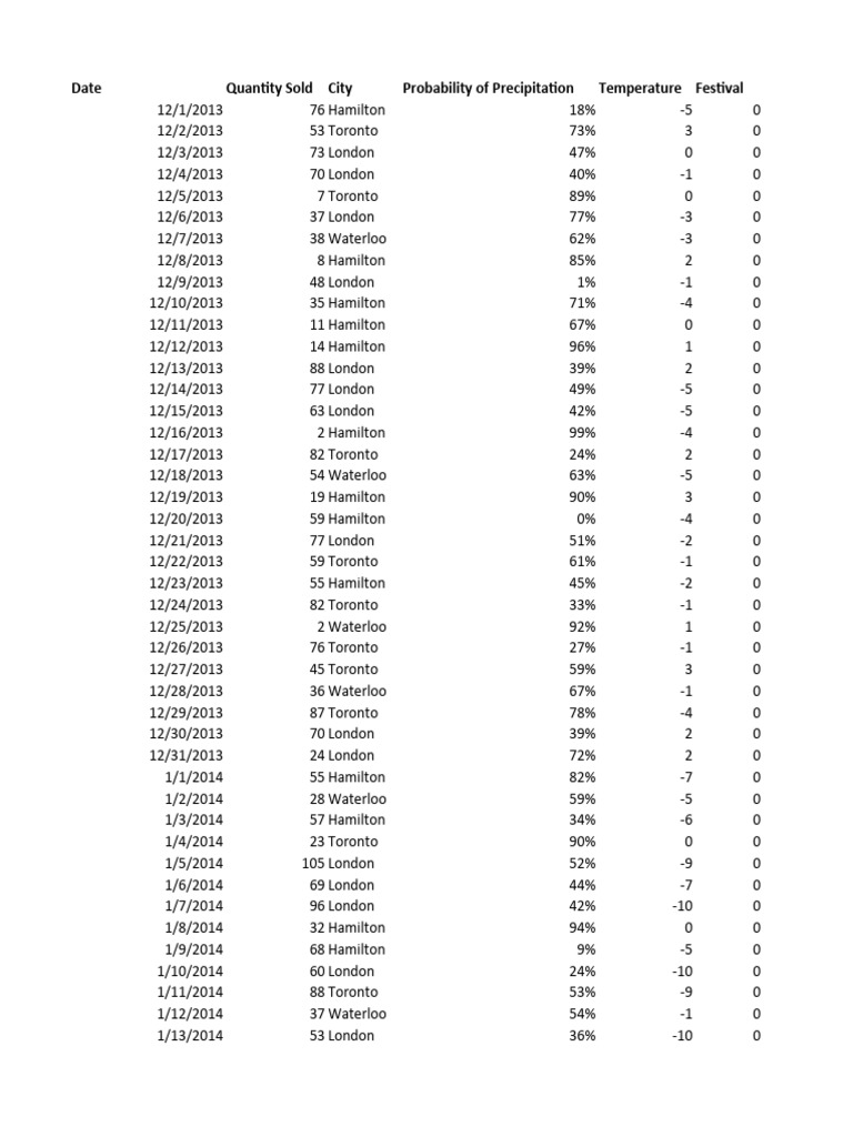 Sales Forecaster Data Pdf Errors And Residuals Actuarial Science