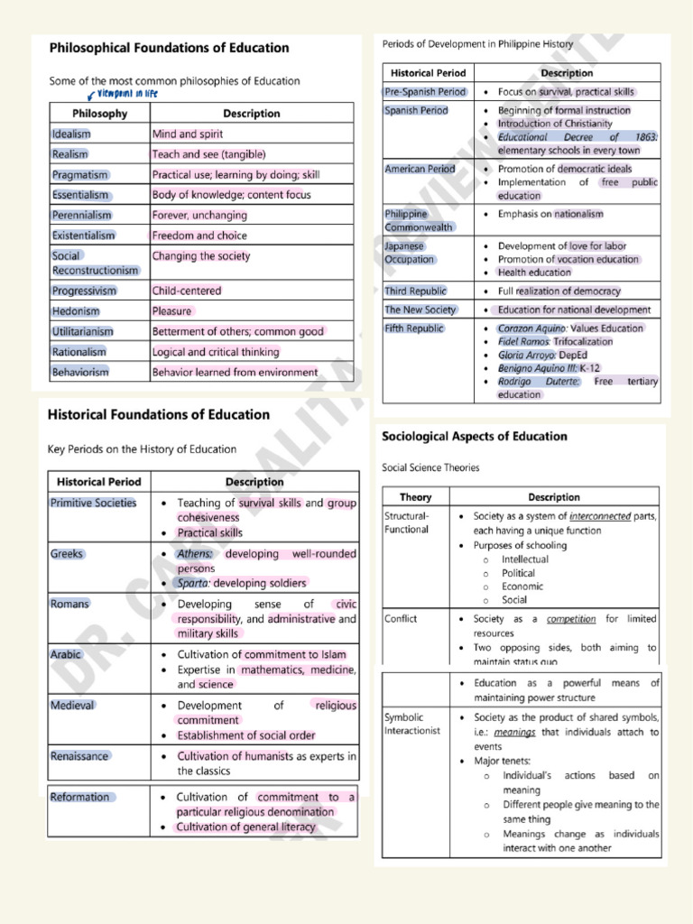 Foundations of The Teaching-Learning Process - LET | PDF | Confucianism | Constructivism ...