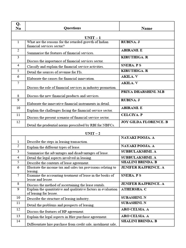 MFS Seminar Students List | PDF | Lease | Mutual Funds