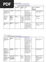 SEATO: Cold War's Southeast Asia Pact | PDF | International Relations ...