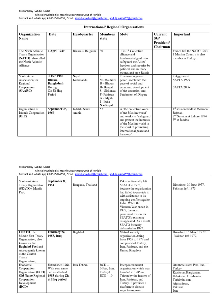 Overview of Key International Organizations | PDF | International ...