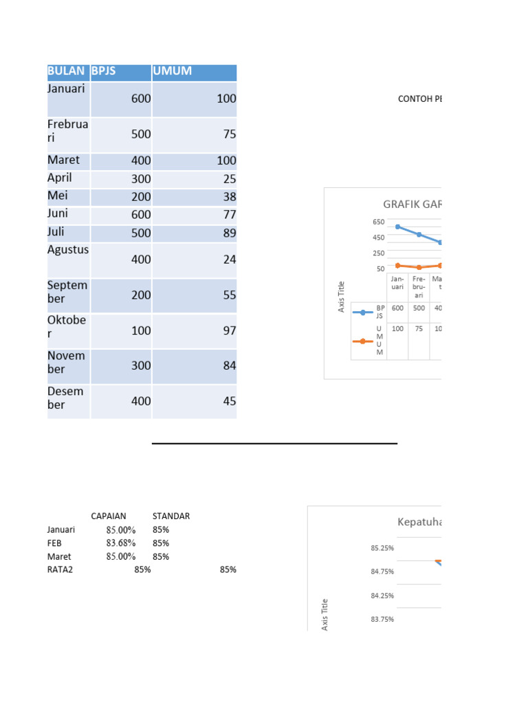 Contoh Grafik PPT PJ Klinik | PDF