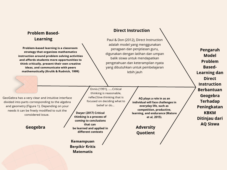 Problem Based-Learning | PDF | Behavior Modification | Psychological Concepts