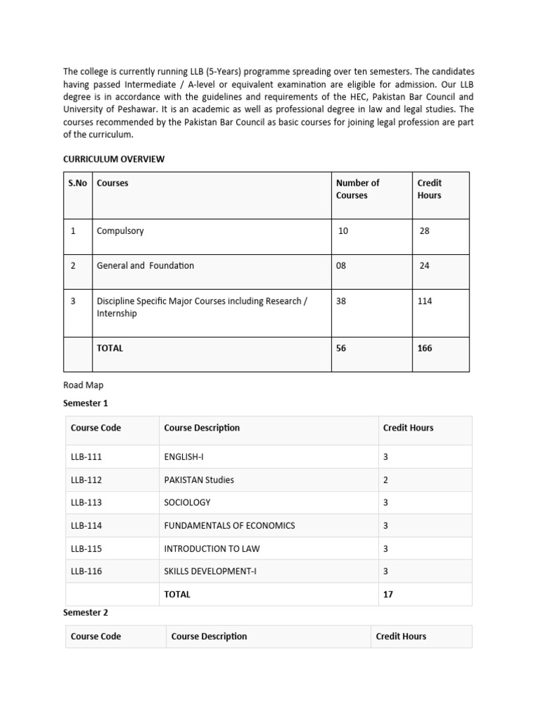 LLB 5 Years Course | PDF | Course Credit | Academic Degree