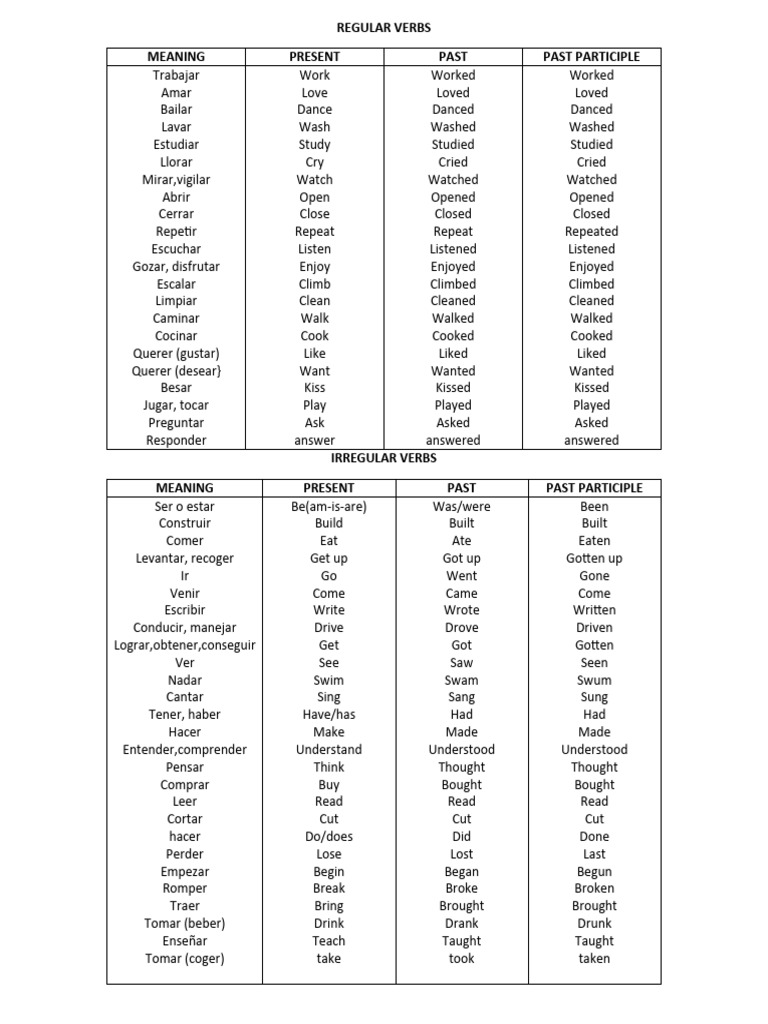 Lista de Verbs | PDF | Linguistics | Linguistic Morphology