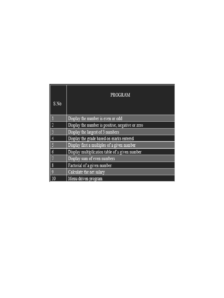 IP11B | PDF | Computer Programming | Computing IP11B | PDF | Computer Programming | Computing