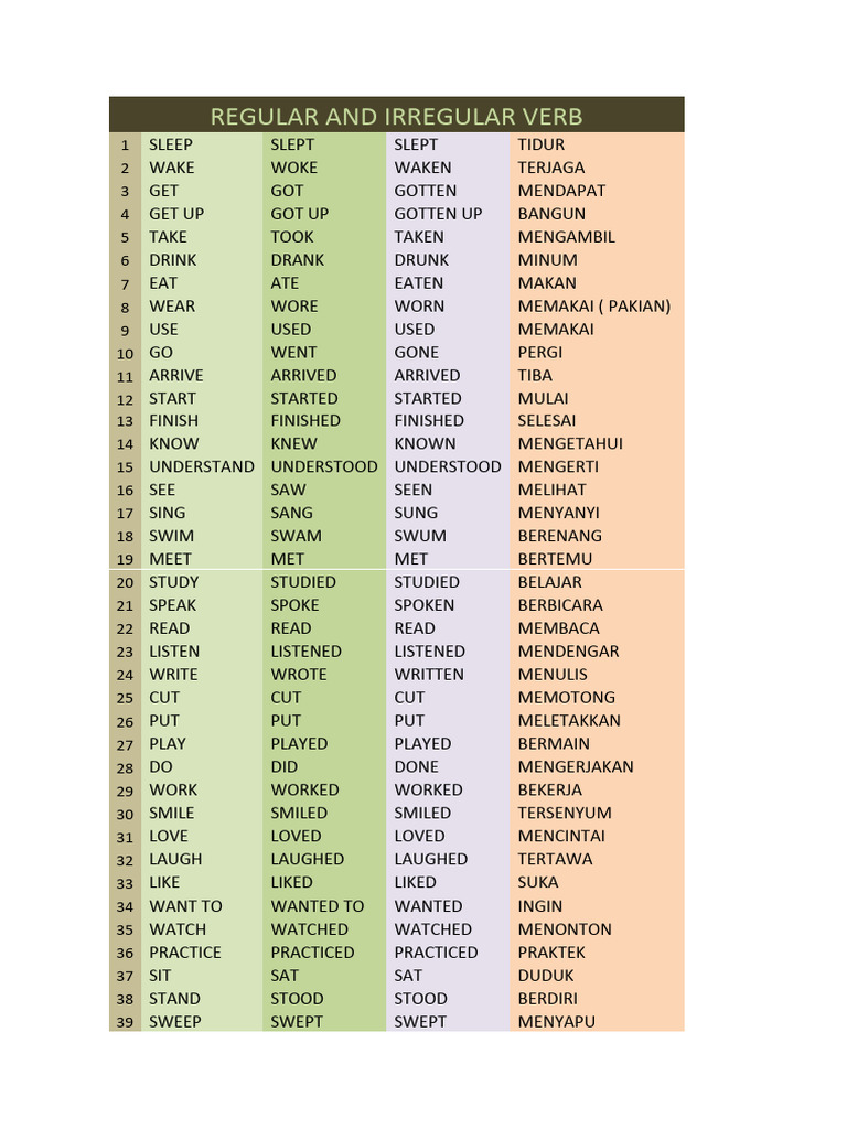 Regular and Irregular Verb | PDF | Linguistic Morphology | Language ...