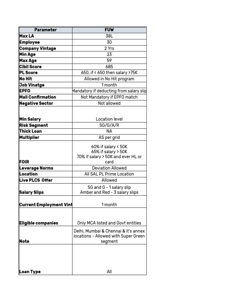 One - Pager - Policy Bajaj | PDF | Economies | Business