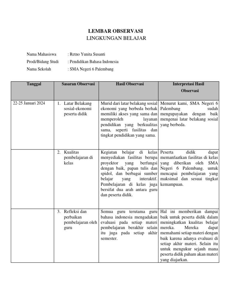 Lampiran 2. LK 2a Contoh Format Lembar Observasi Lingkungan Belajar Di ...