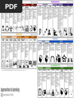 ATL Skills - Table | PDF
