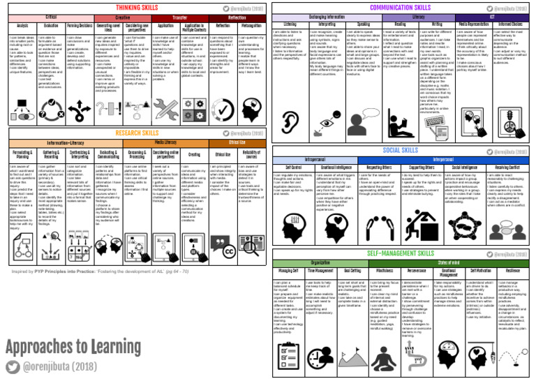 Enhanced PYP Approaches To Learning | PDF | Information | Communication