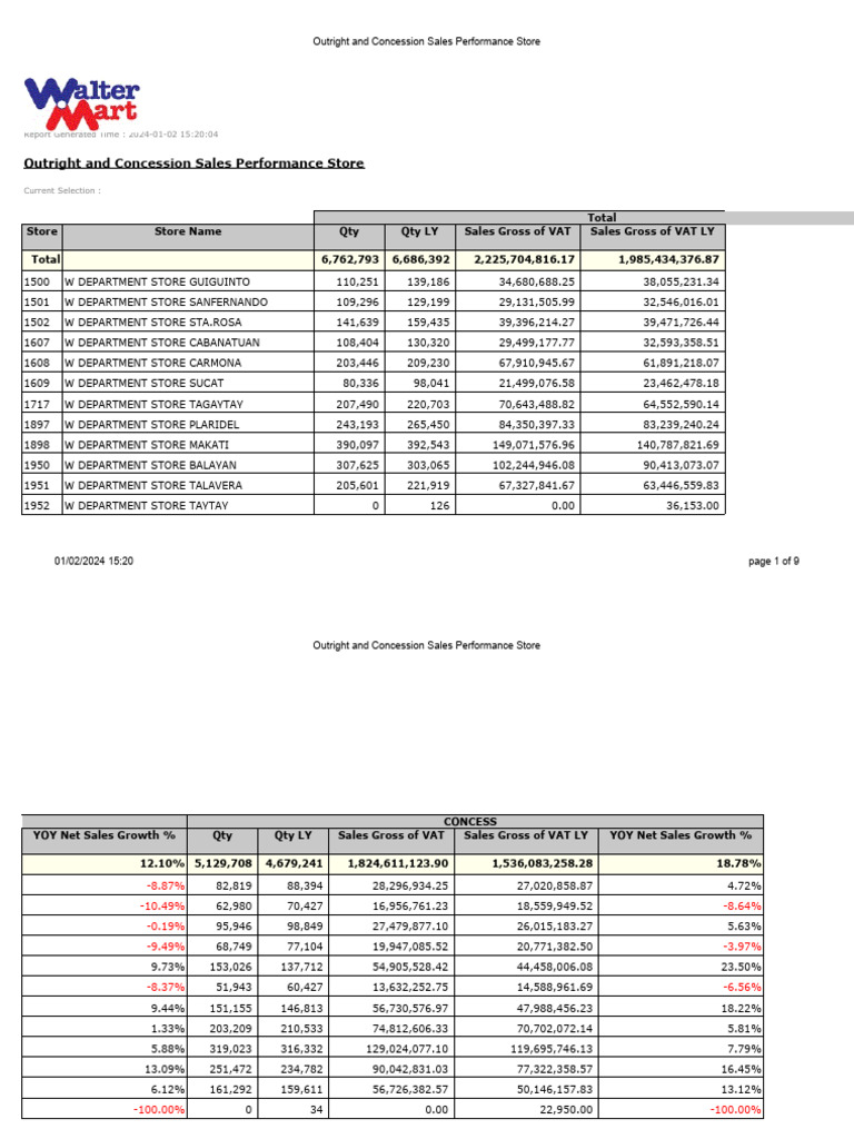 Outright and Concession Sales Performance Store | PDF