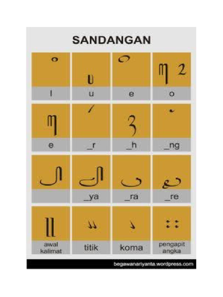 Aksara Jawa Foto | PDF