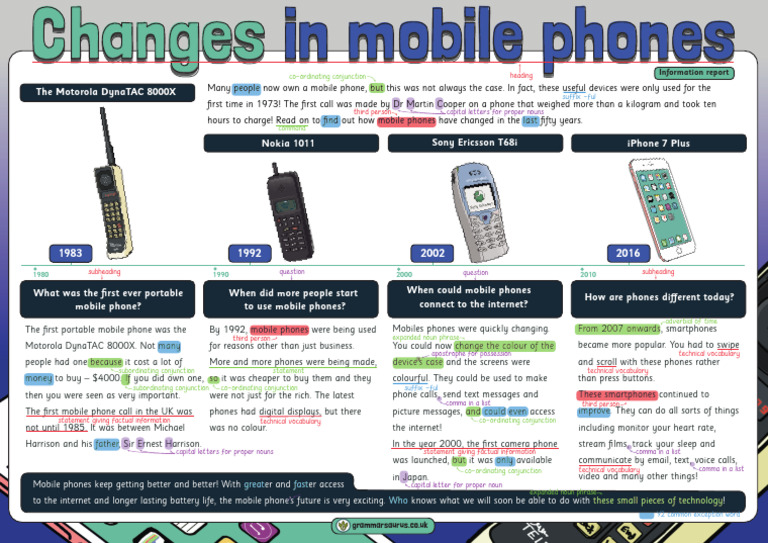Changes in mobile phones annotated | PDF | Telephone | Mobile Phones