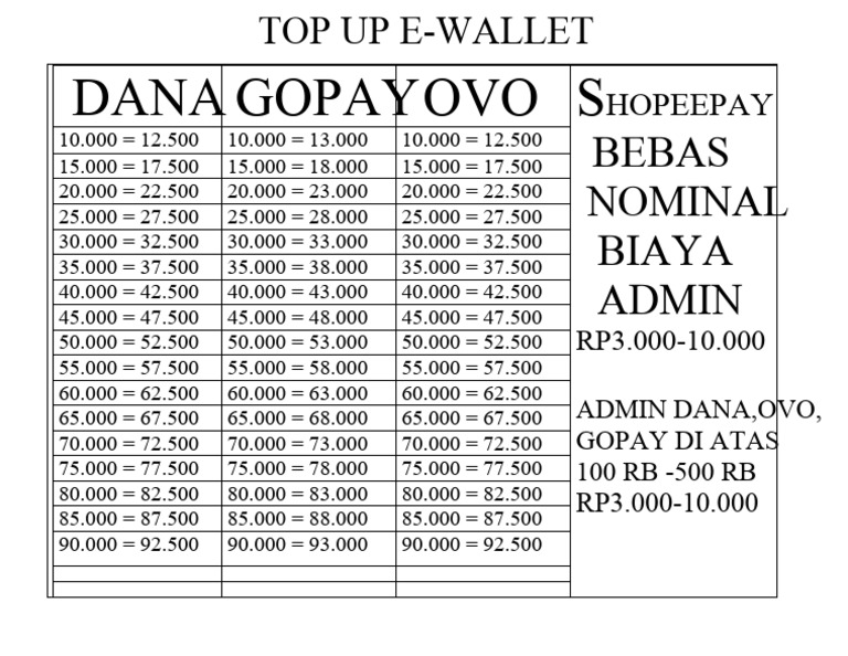 Top Up e | PDF