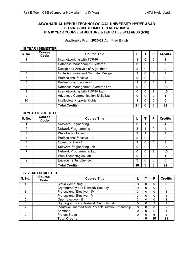 Syllabus | PDF | Internet Protocol Suite | Computer Network