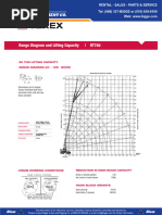 RT880E 80 Ton Crane Load Chart | PDF | Crane (Machine)