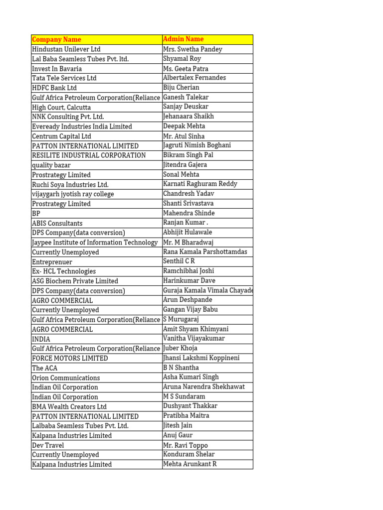 List 1 | PDF | Companies