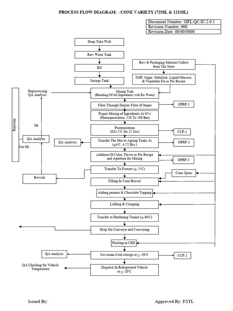 Process Flow Diagram (Update) | PDF | Ice Cream | Refrigeration