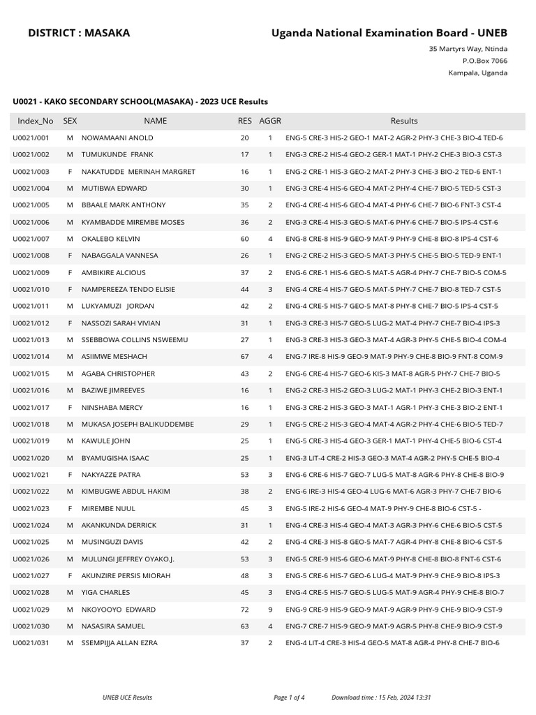 UNEB 2023 UCE U0021 Results Final | PDF
