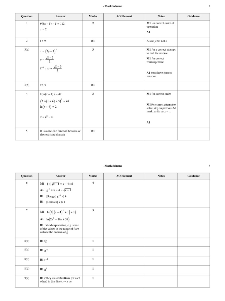 Trial Work1 MS | PDF | Function (Mathematics) | Mathematics