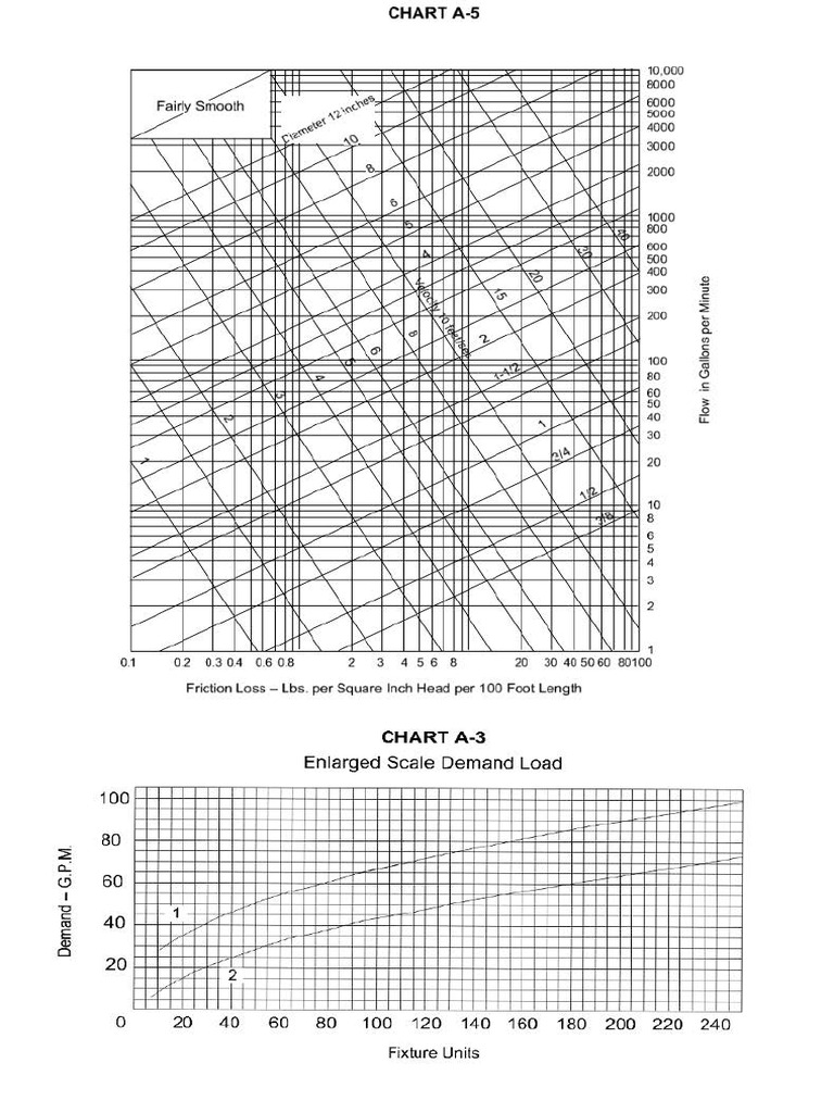 Fairly Smooth and Hunters Curve | PDF