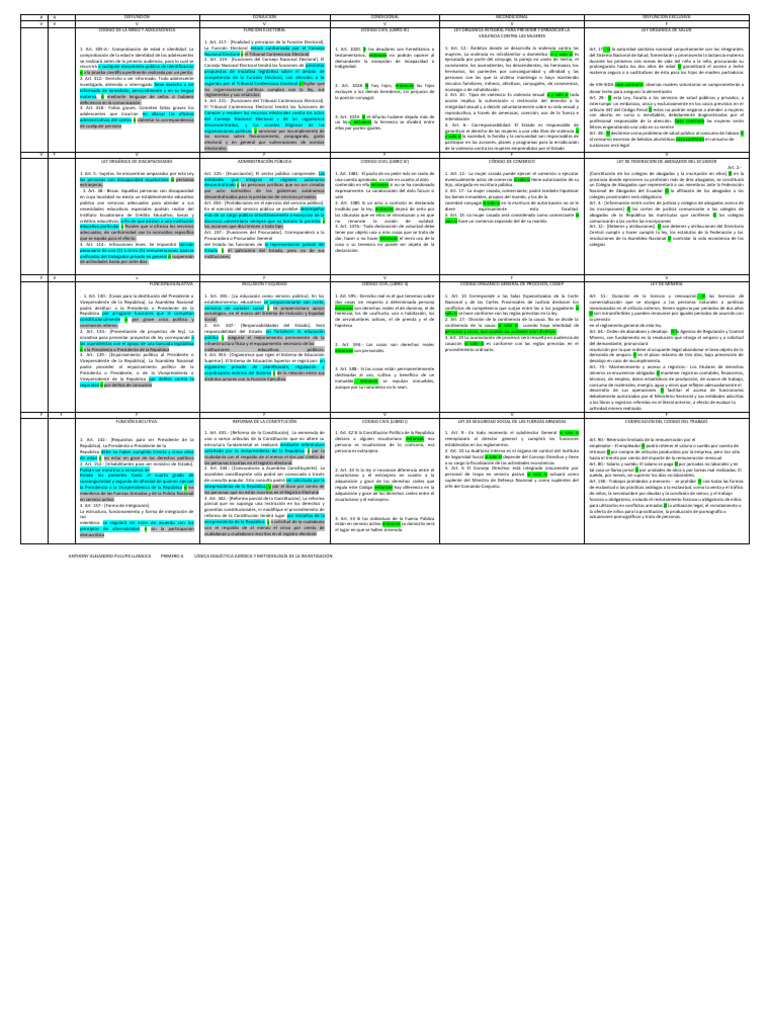Tabla Logica 2.0 | PDF | Salario | La violencia contra las mujeres