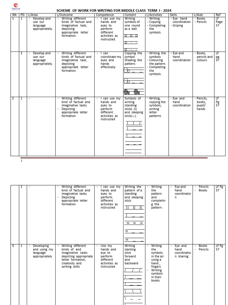 Middle Class Scheme of Work Term 3 | PDF