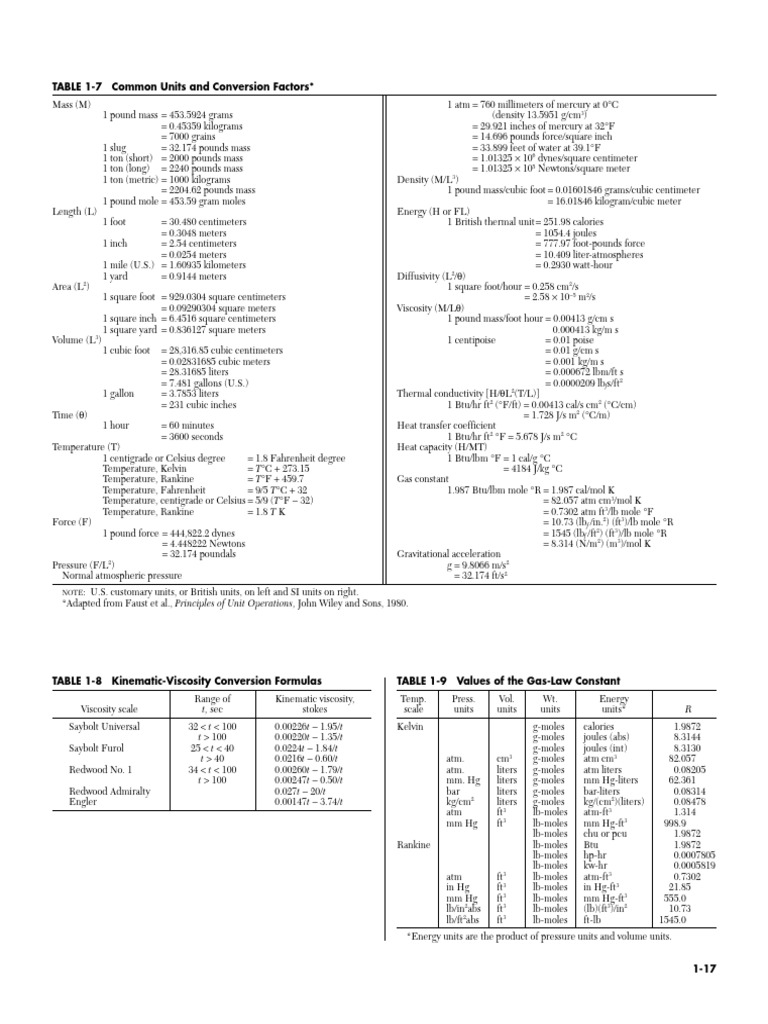 Chemical Engineering Unit Conversions | PDF | Troy Weight | Ounce