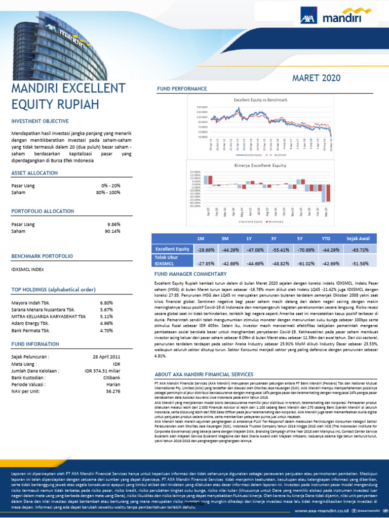 FFS MAR 2020 - Mandiri Excellent Equity Rupiah (EQRP) | PDF