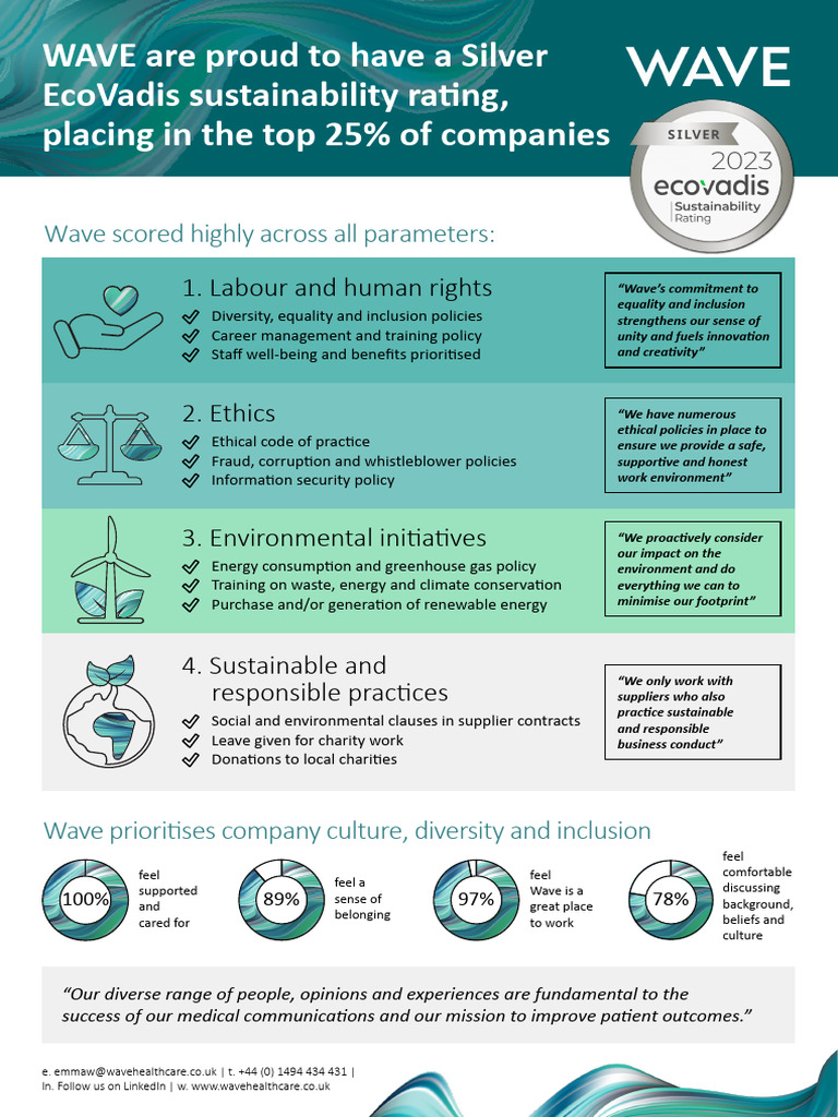 Silver EcoVadis Rating & Waves Sustainability Commitment | PDF | Sustainability | Nature