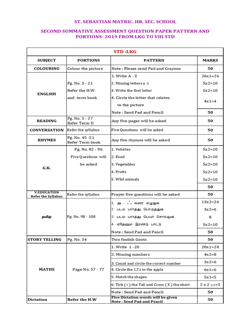 SA-2-QUESTION-PAPER-PATTERN-AND-PORTIONS-FROM-LKG-TO-VIII-STD | PDF ...