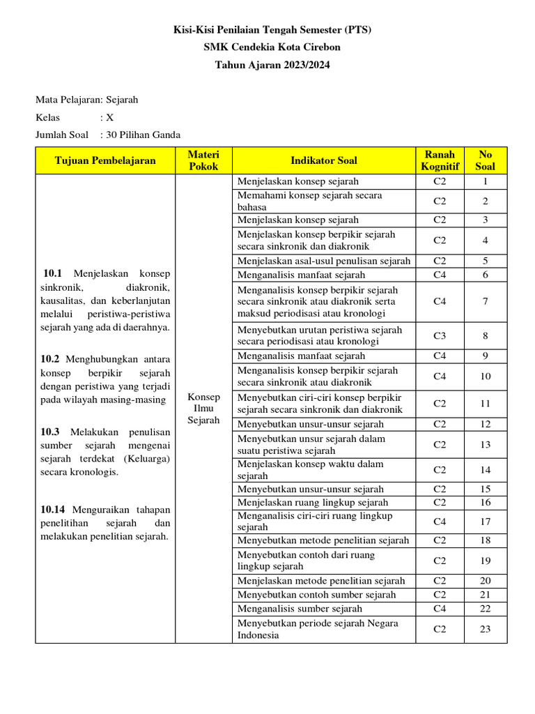 Kisi-Kisi Sejarah Kelas X UTS | PDF | Ilmu Sosial