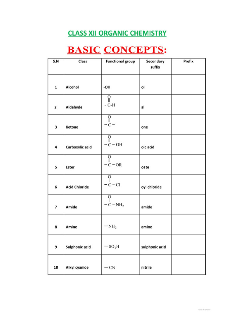 Basic Concept | PDF