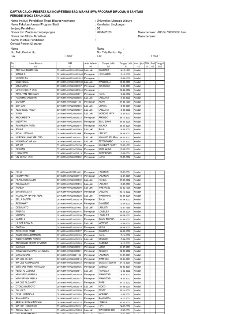 Daftar Calon Peserta Uji Kompetensi Bagi Mahasiswa Program Diploma Iii Sanitasi PERIODE III/2023 ...