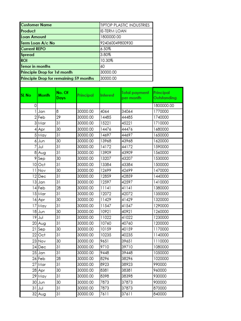 Tiptop RPS | PDF | Loans | Political Economy