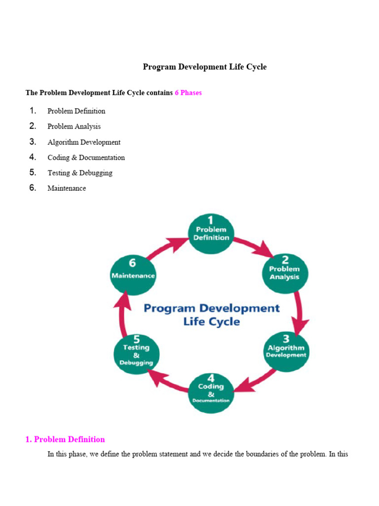 1.2 Program Development Life cycle | PDF