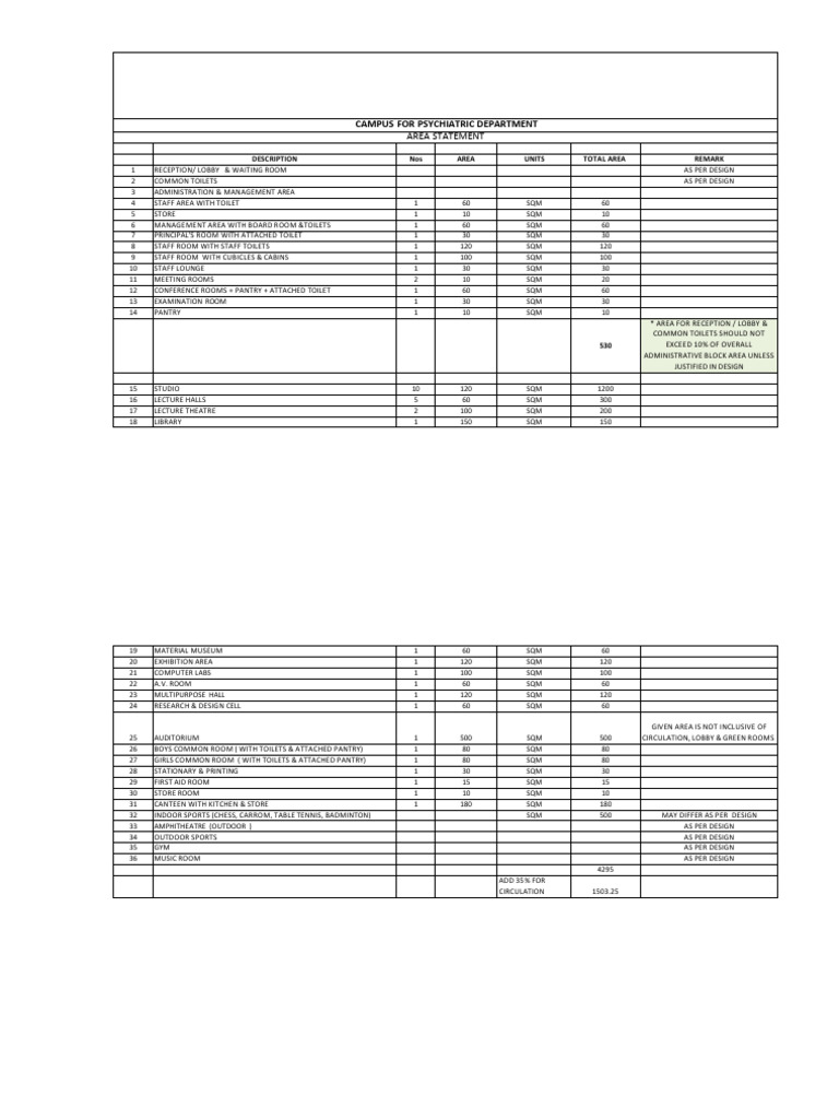 Area Statement For Campus | PDF